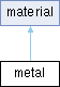 CudaTracer: metal Struct Reference